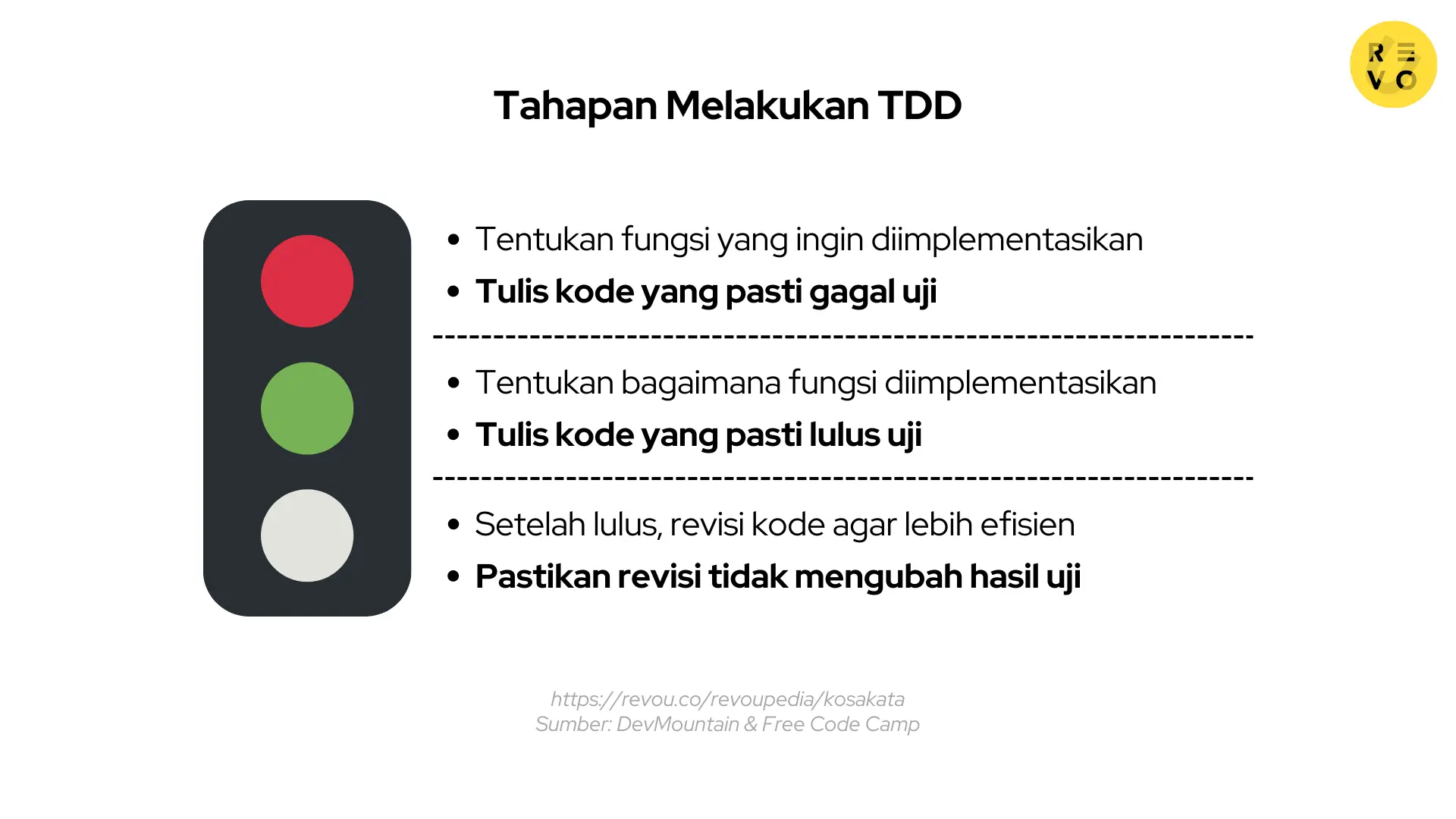 Apa itu TDD? Arti, Fungsi, Contoh, FAQs 2025 | RevoU